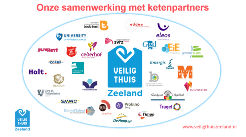 Terugblik succesvol webinar over de Meldcode - Veilig Thuis Zeeland